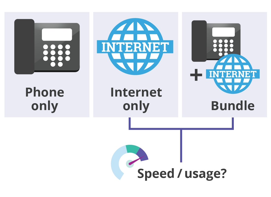 Home networks: Preparing for a new nbn plan: