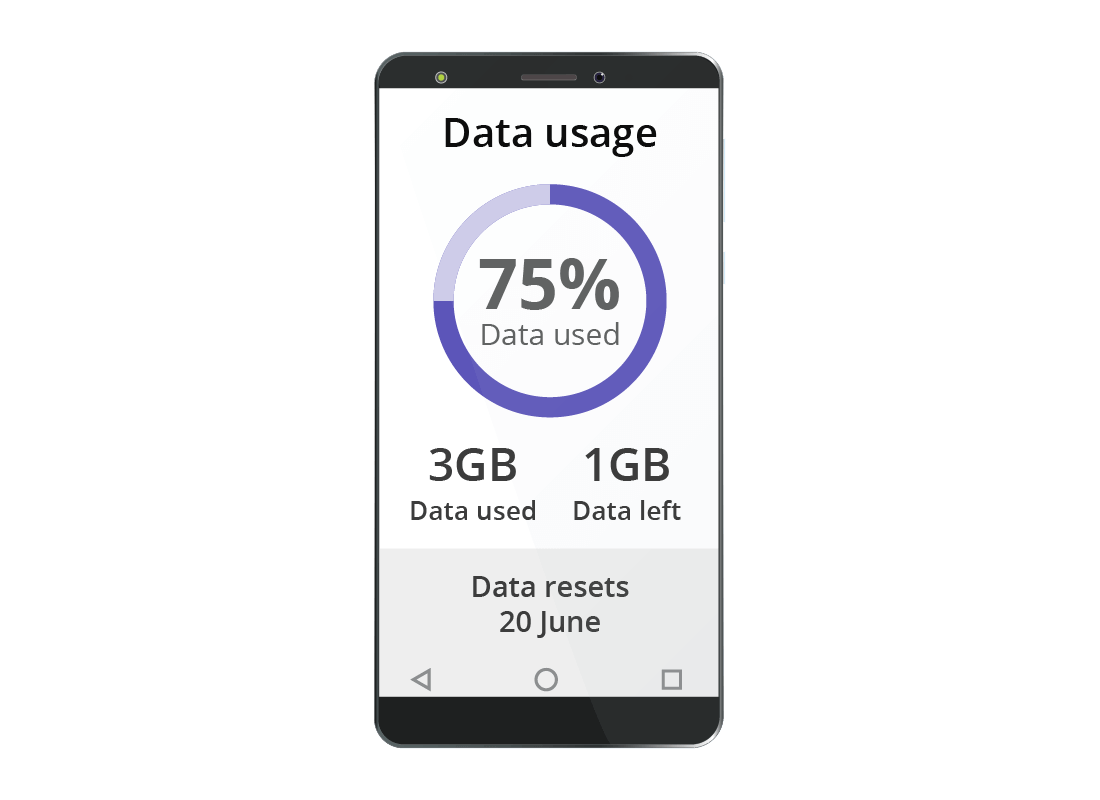 What Is A Data Plan Learning Module Choosing A Data Plan Online Course