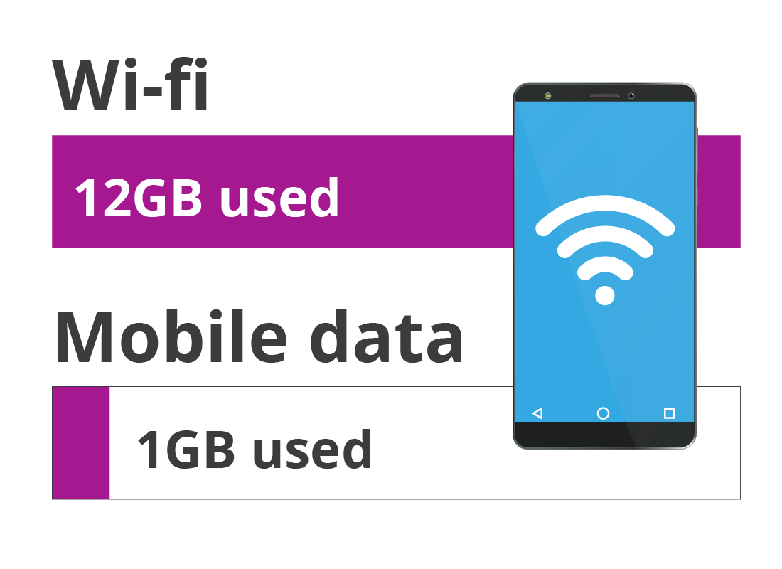 Switching My Mobile Phone From Mobile Data To Wi Fi Learning Module Switching My Mobile Phone From Mobile Data To Wi Fi Learning Module