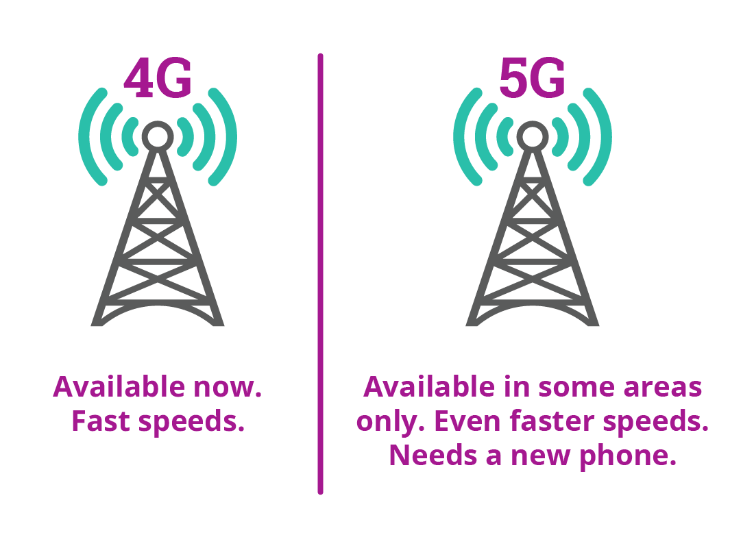 How Is Wi Fi Different From 4G And 5G Learning Module What Is Wi How Is Wi Fi Different From 4G And 5G Learning Module What Is Wi