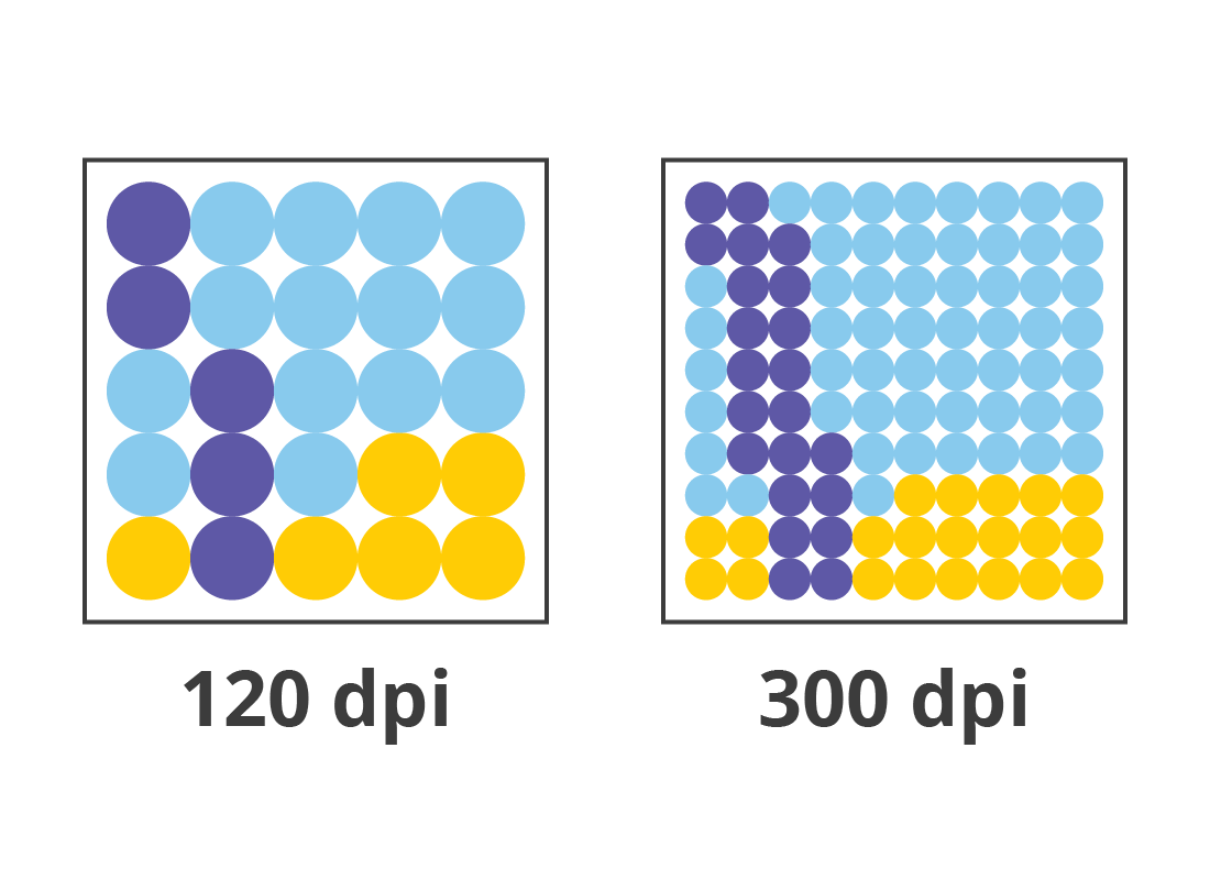 How A Photo s Size Works When Printed Learning Module Understanding