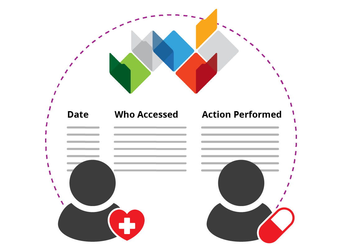 My Health Record and myGov: Protecting your privacy on My Health Record: