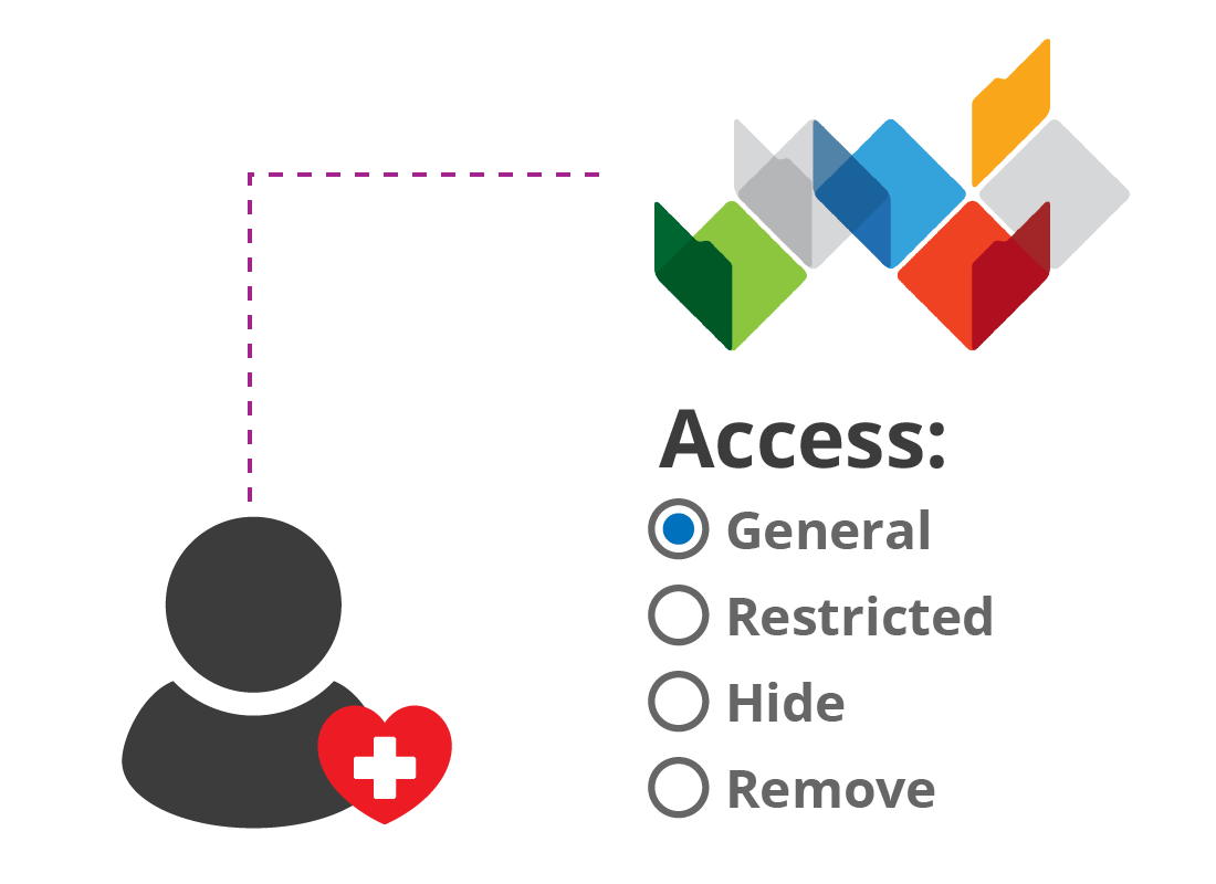 My Health Record And MyGov Protecting Your Privacy On My Health Record My Health Record And MyGov Protecting Your Privacy On My Health Record